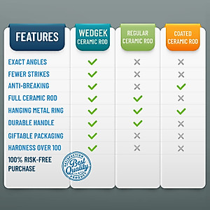 Wedgek HXT Ceramic Thick Sharpening Rod and Angle Guides, 11-Inch Shatter Resistant, White 1500 Grit