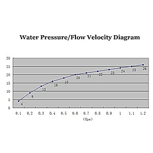 3 Piece Hydro Generator 1/2 Inch Portable Generator Turbine Generator Hydro Micro Hydro Generator (Color : Black, Size : 10W 48V)