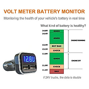 3IN1 Digital Volt Gauge with USB Car Charger, ALIVATION 24W Cigarette Lighter Voltage Display Volt Meter Car Battery Monitor with LED Voltage & Amps Display, Dual USB for iPhone X 8 7 6S 6 Plus, 5 SE