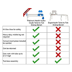 HydroGlyde Sliding Bath Bench with Cutout Seat and Extra Long Travel, Perfect for tub to Toilet transfers.