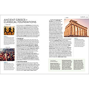 Timeline of World History