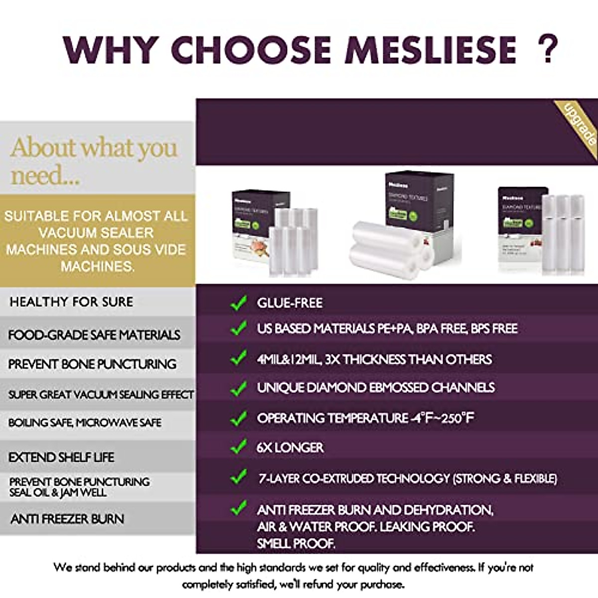 Mesliese Vacuum Sealer Bags Rolls for Custom Fit, Total 8''x48', BPA-Free and Anti Puncturing Thickened Food Seal Freezer Bag for Sous Vide, Meal Prep or Vacuum Storage, Compatiable with Foodsaver