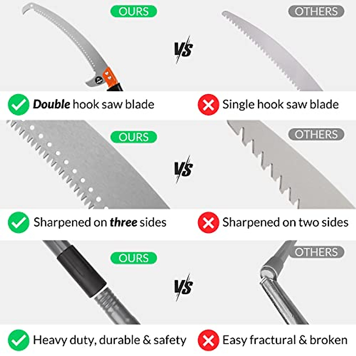 Walensee Pole Saws for Tree Trimming 14 FT Lightweight Manual Stainless Steel Extension High Pole Pruning Pole Saw with Blade for Trimmer Branches Pole Cutter Pole Pruner at Forestry Yard Garden Patio