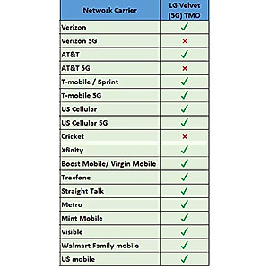 LG VELVET 5G UW for Verizon (Renewed)