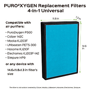PURO²XYGEN P500_F2 - Universal Replacement Filter, Compatible with Colzer, Mooka, UNbeaten, Hosome, Elechomes, Simpure Air Purifiers for Home