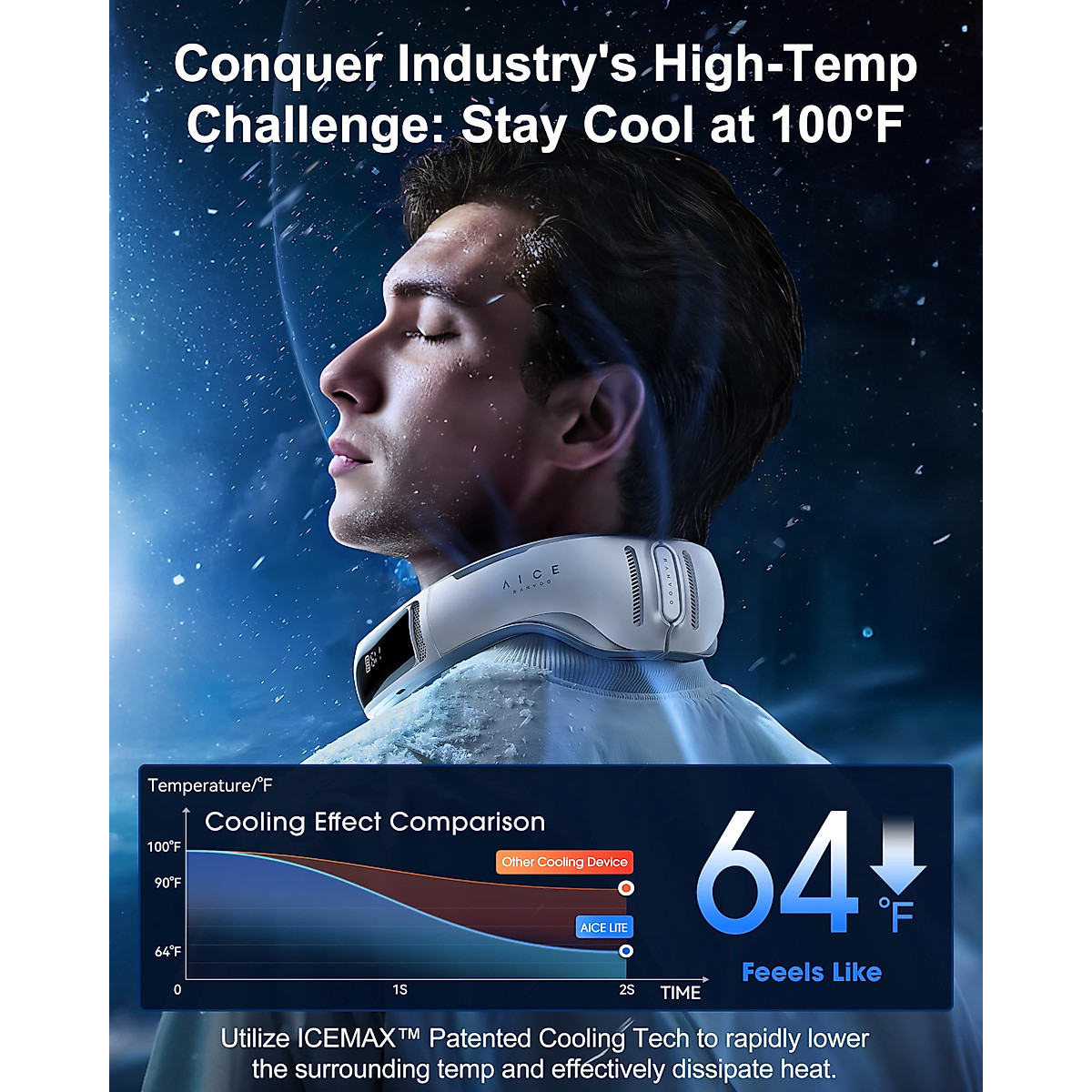 RANVOO 2024 [No.1 Coolest & Most Portable] AICE LITE Neck Air Conditioner, Ultimate Immersive Cooling & Heating 6,000 mAh Rechargeable Neck Fan Personal Cooling Device Gift for All Seasons