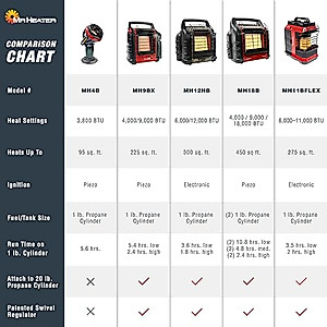 Mr. Heater MH11BFLEX Buddy Flex Heater, Red