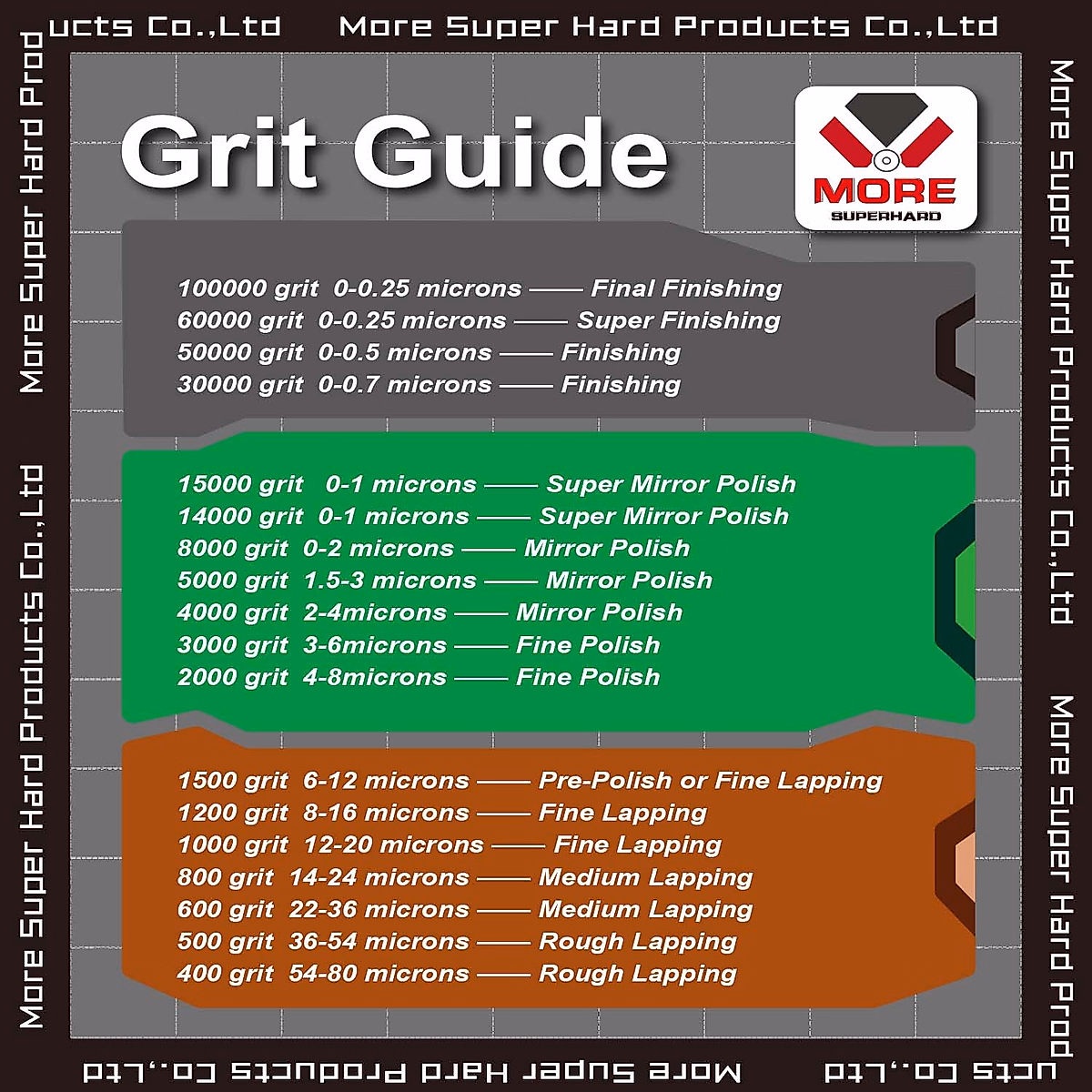 MORESUPERHARD 3Pcs Diamond Polishing Compound Polishing Paste，800 5000 14000 Grit for Marble Glass Metal Jewelry Metallographic Silver Gemstone，0.5 to 24 Micron，5 Gram with 20% of Diamond Powder