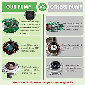 PUAMRPTS Electric Engine Water Pump compatible with Volvo S60/V60/XC60 2014-2024, XC90 2016-2024, S80 S90 V90 XC40 XC70, 2.0l 4 cylinder Turbo, Replaces #OE 31368715