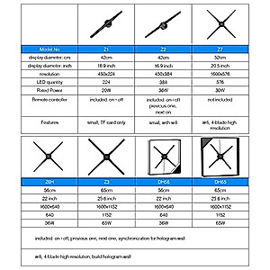 3D Hologram Fan Naked Eye LED Fan, Faryuan1600x1152 Hi-Resolution and WiFi Added Holographic Projector Fan,1152pcs Beads Hologram Advertising Display 3D Hologram Fan(65cm)