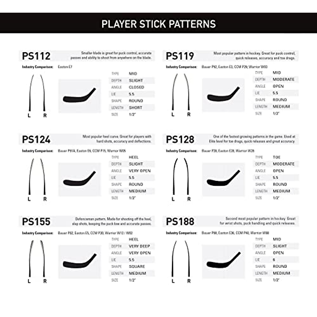 Winnwell Wood Hockey Stick - RXW-Classic - Multi-Laminated Wooden Ice Hockey Sticks for Men & Women Players (Left)