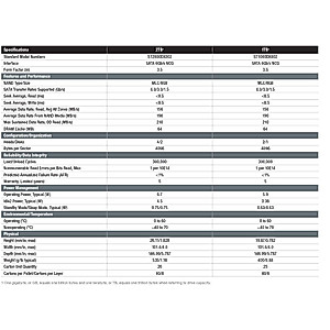 Seagate FireCuda 2TB Solid State Hybrid Drive Performance SSHD – 3.5 Inch SATA 6Gb/s Flash Accelerated for Gaming PC Desktop Frustration Free Packaging (ST2000DX002)