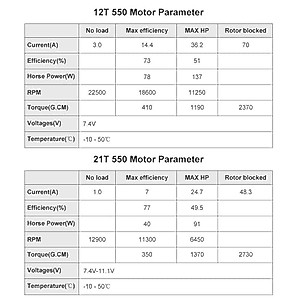 INJORA RC Motor 550 Brushed Waterproof Motor for 1/10 Short-Course Truck Slash VKAR 10SC HPI HoBao HuanQi 727(12T)