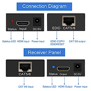 HDMI Extender 164ft/50M 1080P@60Hz 3D HDMI Repeater (TX and RX) RJ45 to HDMI Converter Transfer Single by Cat5e/Cat6/Cat7/Cat8 Cable with 5V Power Adapter, Black