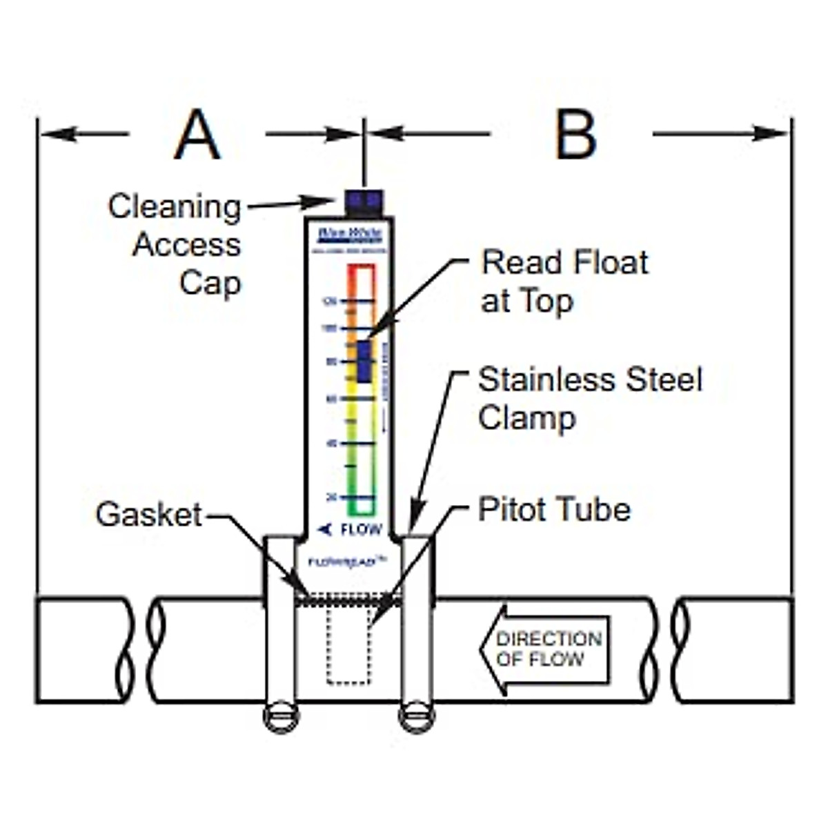 Blue-White Residential Pool Flow Meter for 2.00" Pipe