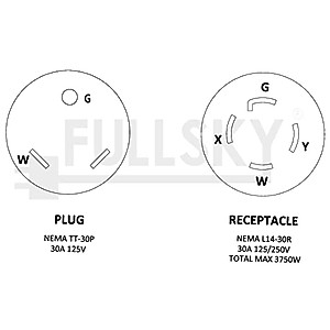 Fullsky FC-TTL431 NEMA TT-30P to L14-30R 3 Prong to 4 Prong generator adapter cord Male TT-30P to Female L14-30 Receptacle 30A 125V Output 125V