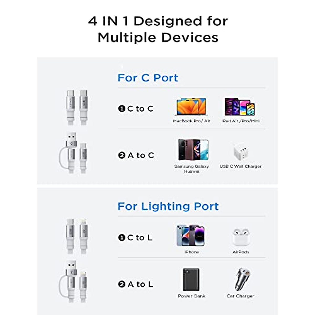 LISEN 4 in 1 Multi Charging Cable [Carry Anywhere] [Fast Charge All Devices] 60W PD USB C Charging Cable Retractable iPhone Charger Multiple Cord for Samsung Galaxy S23+/iPhone 14/Laptop/iPad(3.3FT)