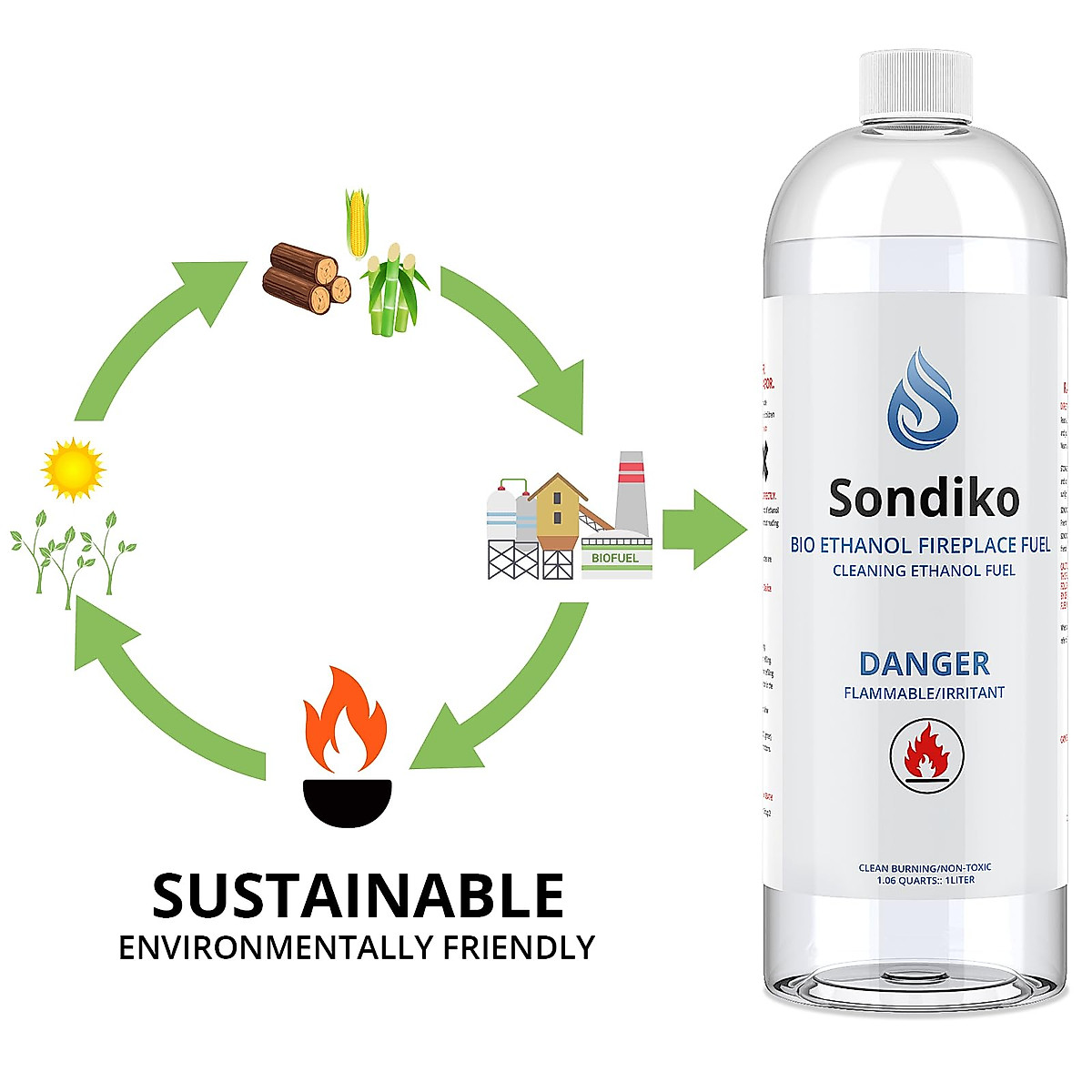 Sondiko Fireplace Fuel for Table Top Fire Pit, Bioethanol Fuel Tabletop Fire Pit, Clean Burning Sustainable Fuel, Premium Ethanol Smokeless Fuel for Fireplaces, Fire Pits, Stoves and Burners(3 Pack)