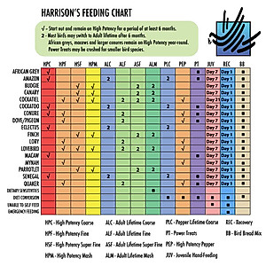 Harrison's Adult Lifetime Mash 1lb