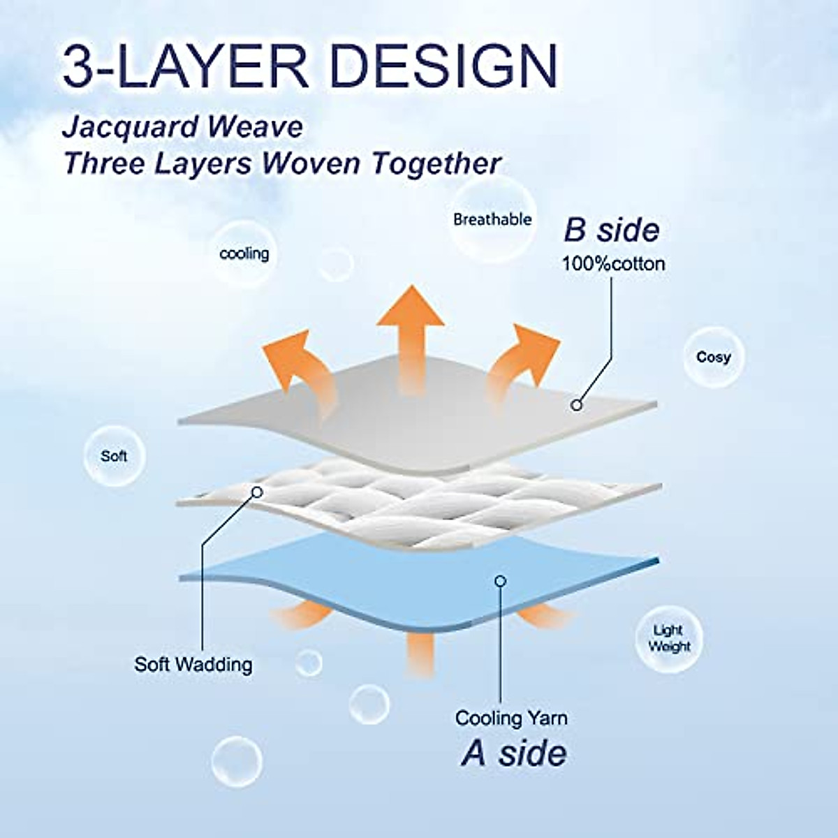 SOCHOW Cooling Blanket for Bed, Lightweight Breathable Soft Double Side Summer Blanket for Adults Baby Kids, Grey 60 × 80 Inches