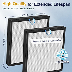 2 Pack Vital 100S True HEPA Replacement Filter Compatible with LEVOIT Vital 100S Air Purifier, 3-in-1 H13 Ture HEPA and High-Efficiency Activated Carbon Filters, Replace Part #Vital 100S-RF, White