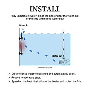 boxtech Aquarium Heater 50W, Submersible Fish Tank Thermostat Proof Explosion and Auto Digital Control, with Heat-Resistant Quartz Made for 5-15 Gallon