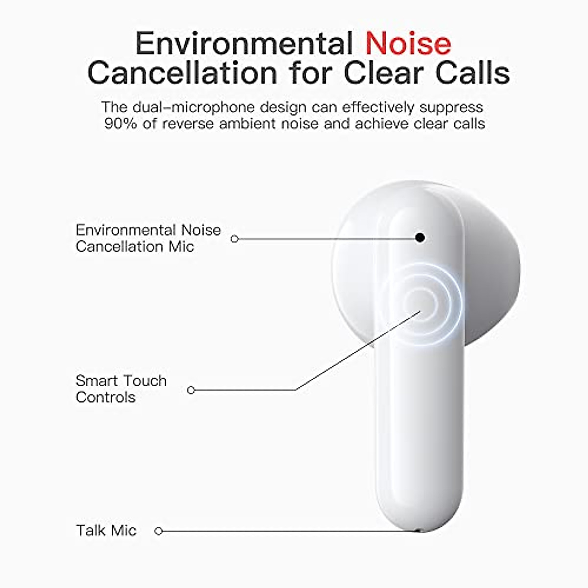 Wireless Earbuds for iPhone, TELSOR Bluetooth Headphones Touch Control Stereo Sound Bluetooth Earbuds with Noise Cancelling Mic for Calls, 30H Playtime, IPX7 Waterproof Earbuds for Android, White