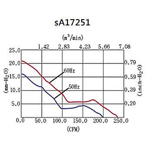 AC Cooling Fan A17251V2HBT-SC