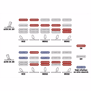 Ibanez 6 String Solid-Body Electric Guitar, Right, Blue (AZES40PRB)