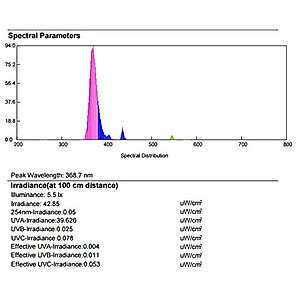 COOSPIDER 2-Pack T8 F10 U/V BL 10W Replacement Light Bulb CFL Fluorescent Straight Tube 13 Inch