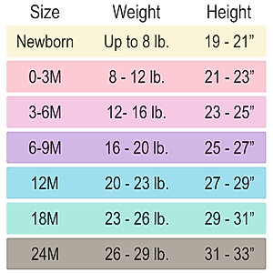 Disney Lion King Newborn Baby Boys 5 Pack Short Sleeve Bodysuits Lion King 3-6 Months