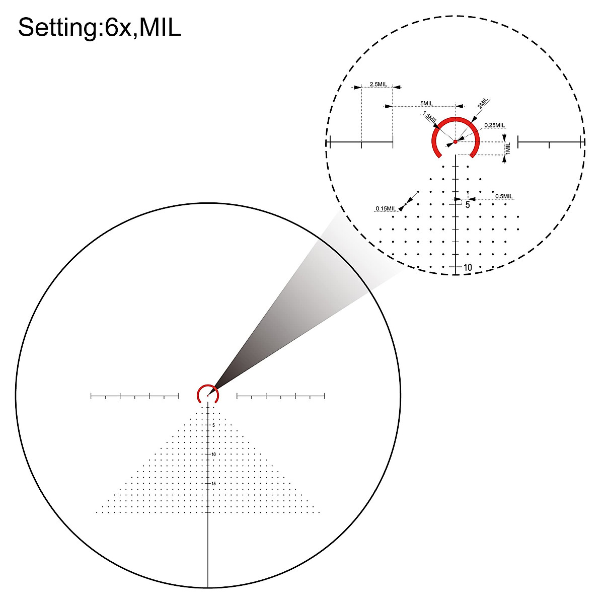 VICTOPTICS S6 1-6X24 30mm Monotube SFP 5 Levels Red & Green Illumination LPVO Matte Black Edge-to-Edge Image Rifle Scope with Zero Reset & Turret Lock for Hunting Shooting Compact Airsoft Rifle Scope