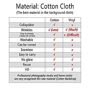 Kate 5×7ft Dark Green Portrait Backdrop Abstract Muslin Background for Photography Headshot Microfiber Photo Studio Props