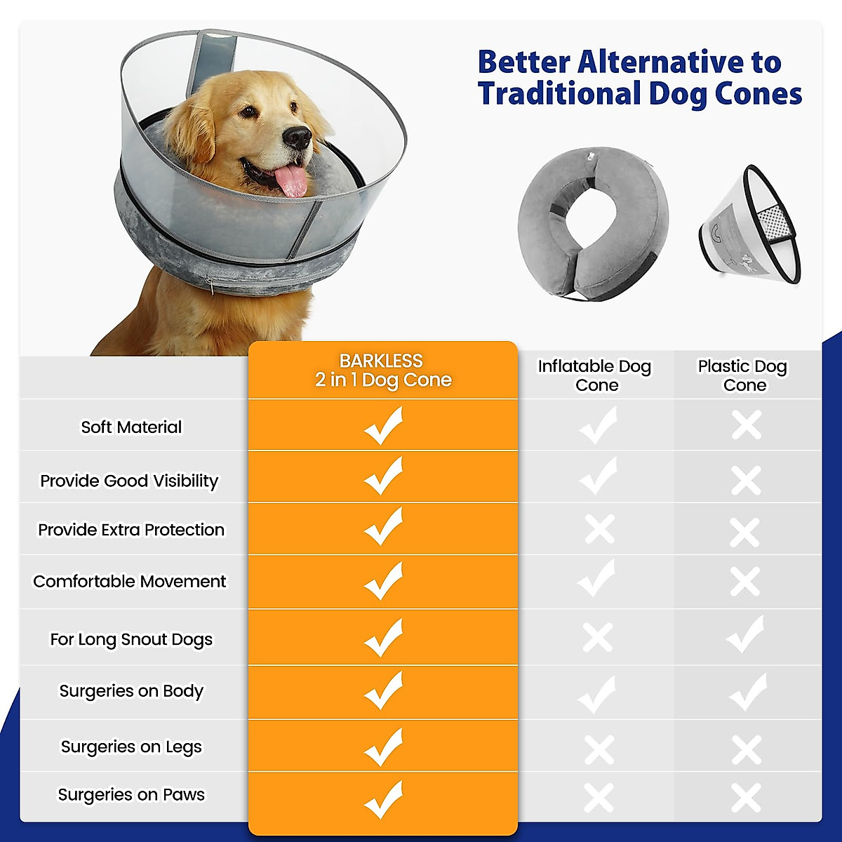 BARKLESS Inflatable Dog Cone Collar, Soft Dog Donut Collar After Surgery, 2-in-1 Dog Cone Alternative with Detachable Anti-Licking Shield, Soft Cone for Dogs Does Not Block Vision, Medium, Grey