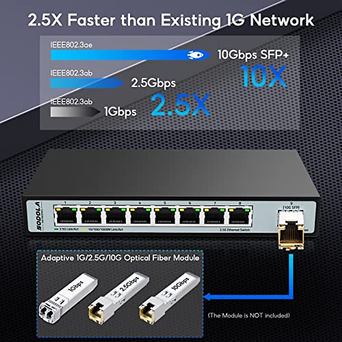SODOLA 8 Port 2.5G Ethernet Switch with 10G SFP,60Gbps Switching Capacity,Plug & Play/Wall Mountable/Fanless Metal Multi-Gig Unmanaged Network Switch