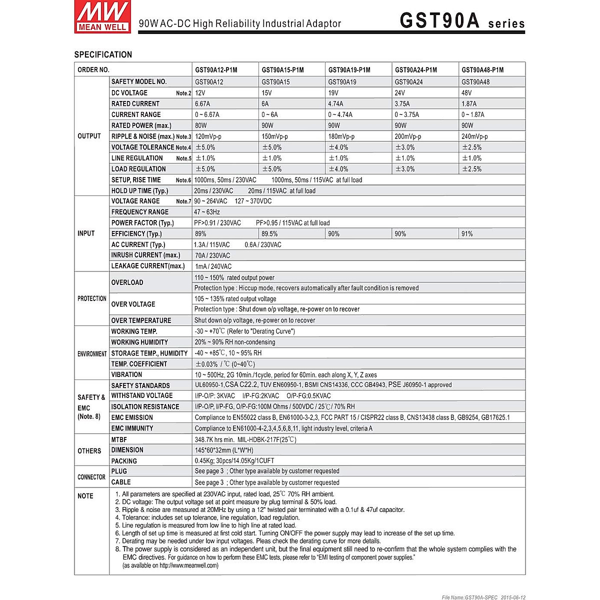 MEAN WELL original GST90A12-P1M 12V 6.67A meanwell GST90A 12V 80W AC-DC High Reliability Industrial Adaptor