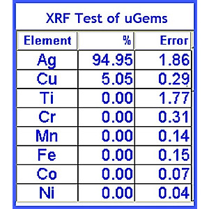 uGems 2 Sterling Silver Sparkle Stacking Rings Size 7 3/4