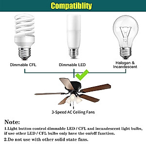 Universal Ceiling Fan Remote Control and Receiver Kit, Replacement of Hunter, Hampton Bay, Harbor Breeze, 3-Speed, Light Dimmer, Replace for Fan-HD, UC7078T, HD5, CHQ7078T