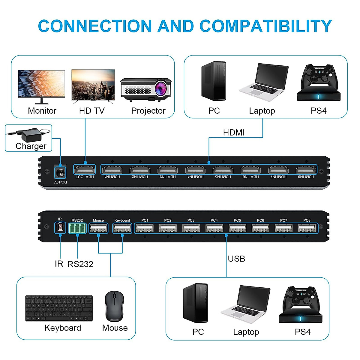 4K HDMI Switcher 8 in 1 Out with KVM, 4K Multi-Viewer with IR Remote and Button Switch, HDMI Splitter with 16 Modes Displays 1 Full Screen+15 Kinds Split Screen Modes, 2 USB Port for Keyboard/Mouse
