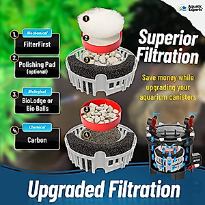 Aquatic Experts Aquarium Filter Sponge - SpongeFirst - Biological and Mechanical Aquarium Sponge Filter Pad for Clear Water (12" x 36" 40ppi)