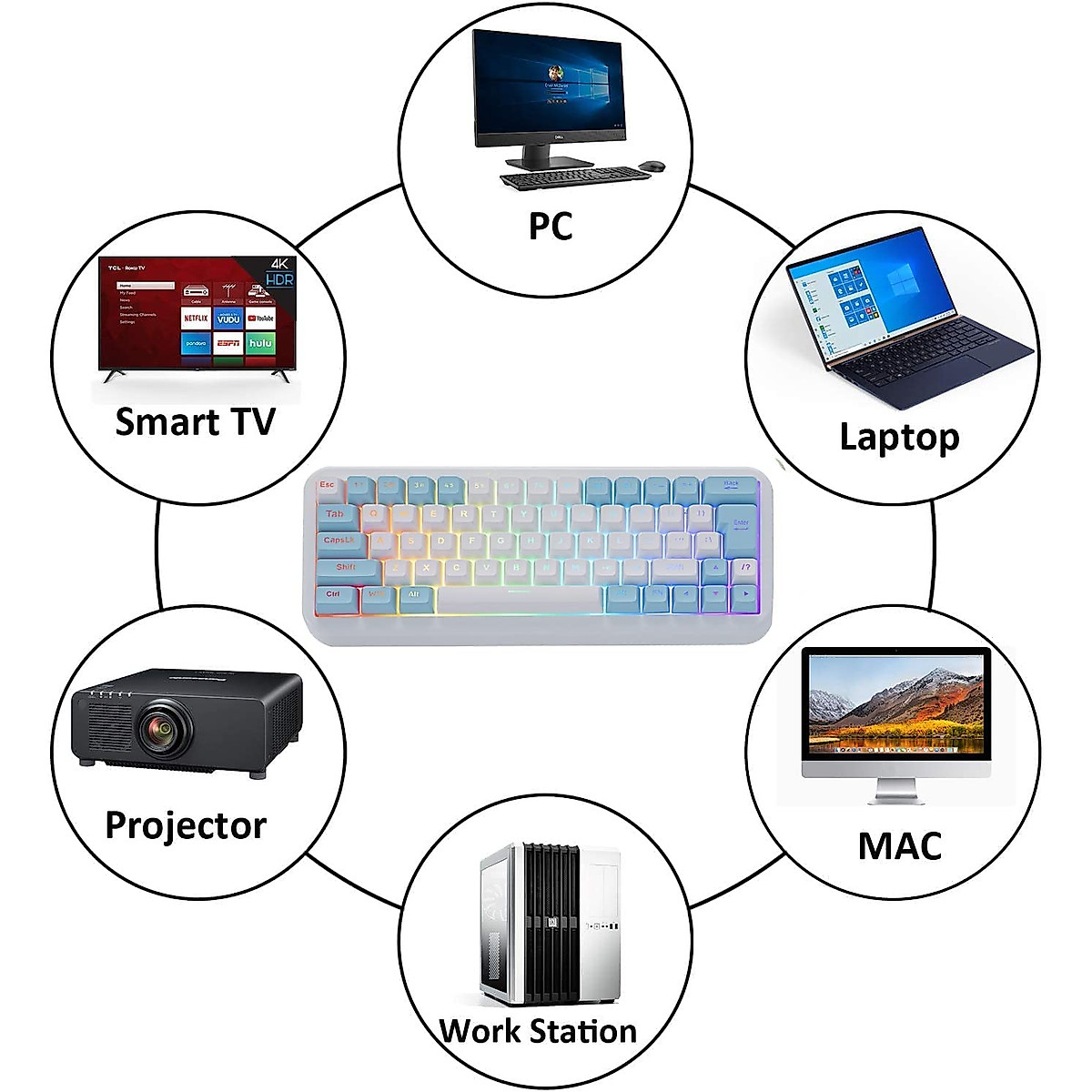 KOLMAX 60% Wireless Gaming Keyboard,Ultra-Compact 2.4G Rechargeable RGB Gaming Keyboard,with Detachable Wrist Rest Backlit Ergonomic 63 Keys Keyboard for Windows Mac PC Xbox PS4 Gamers(Whiteblue)…