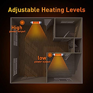 Wall Mounted Electric Heater, 1500W Hanging Space Heater w/Remote, Timer&1s Fast Heat, Overheat Protection, Super Quiet Waterproof Outdoor Patio Heater, Garage Heaters for Indoor Use