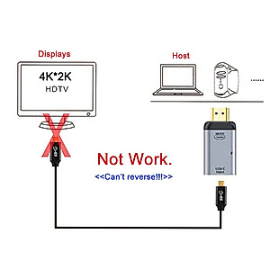 Chenyang USB-C Type-C Female Source Input HDMI Male Output 4K 60Hz 1080P Adapter with PD Power Port for Phone & Laptop