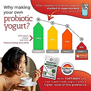 TopTherm Yogurt Starter |Gut Health Probiotic Yogurt Culture Support |DIY Homemade Plain or Greek Yogurt |Dairy Free Yogurt |Non-GMO |No Added Sugar |Works with Any Yogurt Maker - 2 Pack - Makes 2 Qts