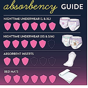 Goodnites Nighttime Bedwetting Underwear, Girls' XL (95-140 lb.), 9 Ct