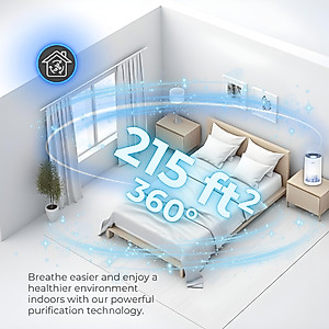 FIXAIR portable air purifier for home H13 true HEPA, air cleaner for smoke, for large room, office, bedroom, pets, odors, pollen, dander, dorm room, with essential oil diffuser and sleep mode.