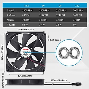 Wathai 120mm 140mm 5 inch AC Powered Fan 12V with 110V - 240V Variable Speed Controller AC Plug for DIY Biltong Box Reptile Aquarium Receiver DVR Playstation Xbox Computer Cabinet Cooling 2 Pack