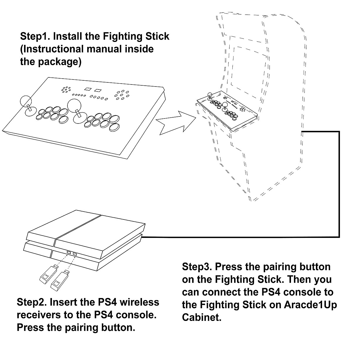 PS4 Fighting Stick for Arcade1Up Cabinet, Play Your PS4 on The Cabinet with Fighting Stick Specially Designed for Arcade1Up and 2 PS4 WL receivers