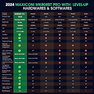 Autel MaxiCOM MK808BT PRO: 2024 Full Bidrectional & Active Test Scan Tool, Upgraded of MK808S MK808Z MX808S, Functions as MX900 MK900, 28+ Reset All System Diagnosis Injector Coding, FCA AutoAuth OS11