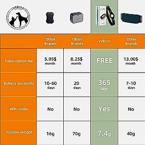 Vebiso GPS Tracker for Cats(2 Pack), Waterproof Location Pet Tracking Smart Collar (Only iOS), No Monthly Fee, Compatible with Apple Find My